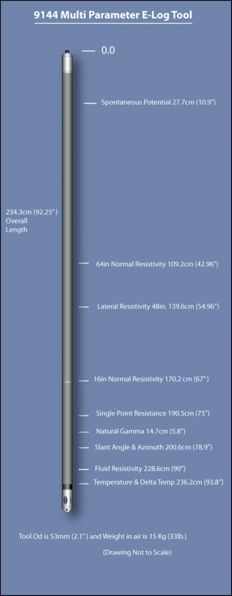 Equipment List – Century Wirelines