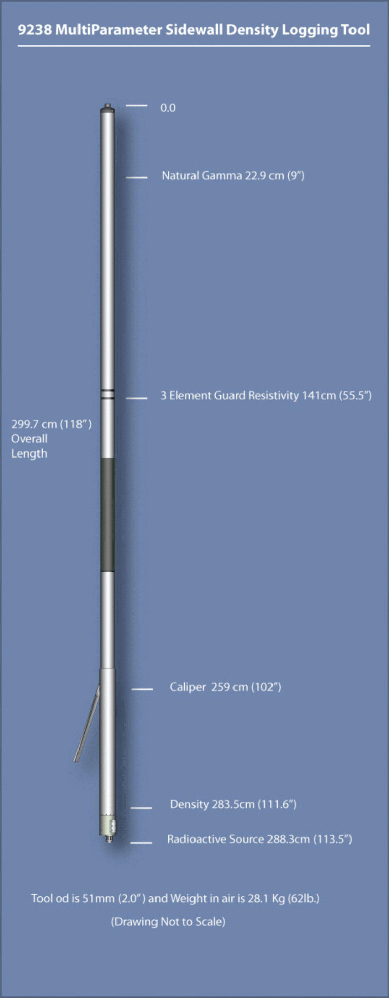 Equipment List – Century Wirelines