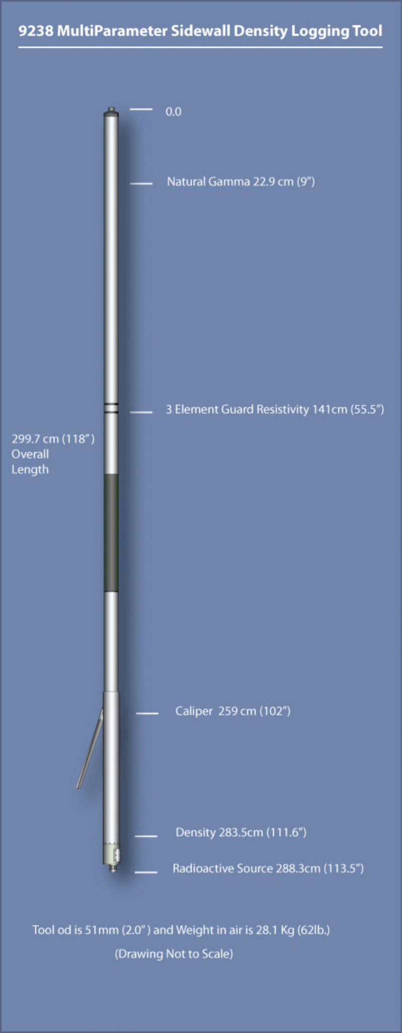 Equipment List – Century Wirelines
