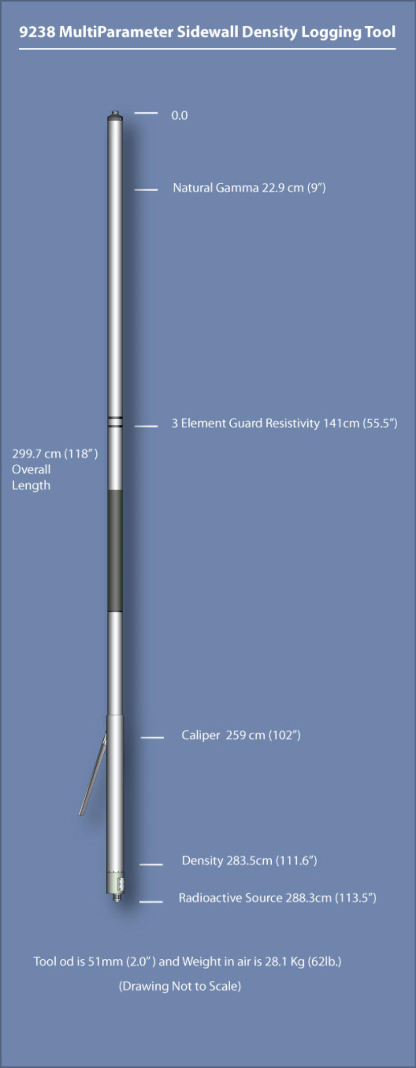 Equipment List – Century Wirelines